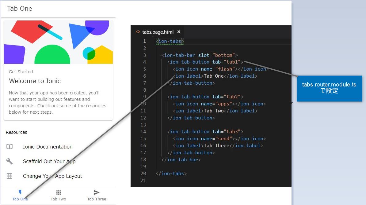 【Ionic4】Tab付きプロジェクトの作成と既存プロジェクトへのTab追加方法 – Ziz